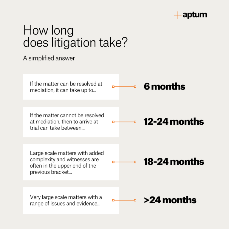 How long does litigation take? A guide to understanding and influencing ...